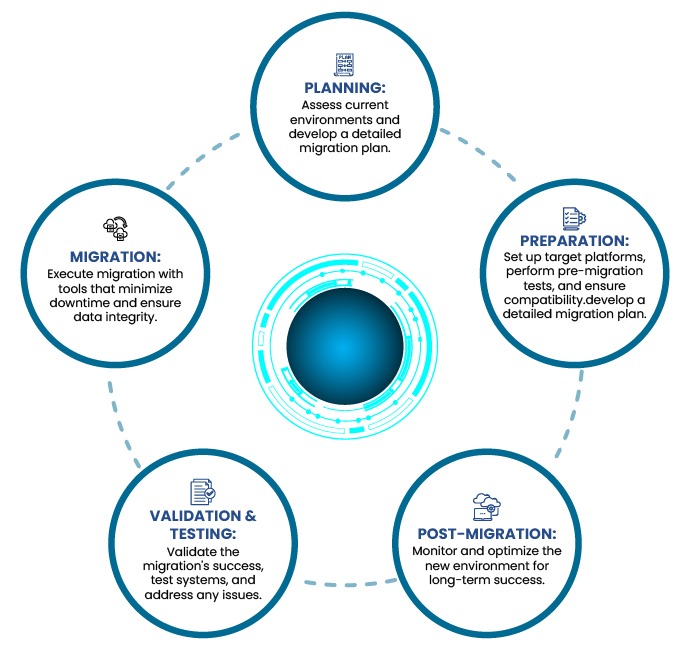 Cloud Native Application Overview Benefits And Best Practices Virtual Tech Gurus
