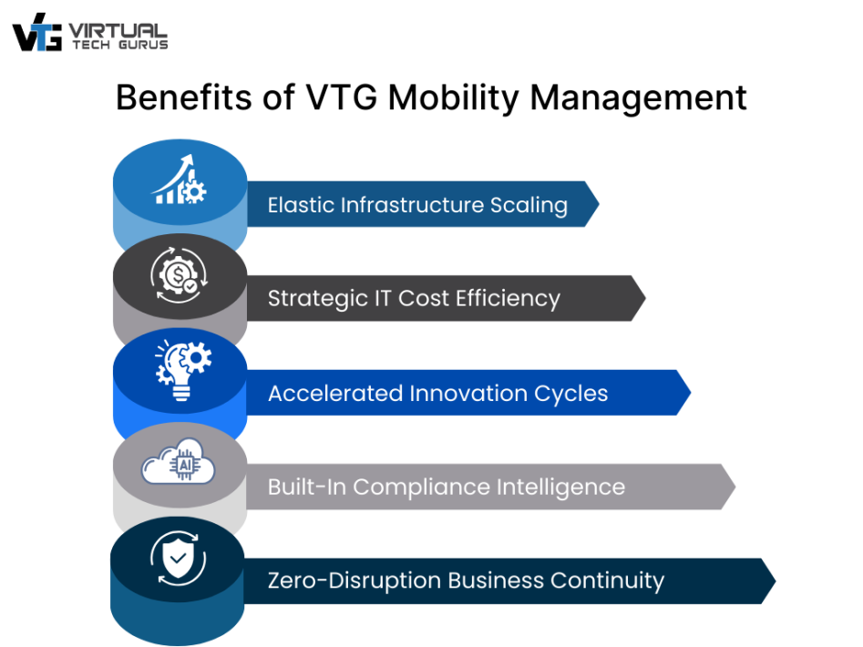 AI-Driven Mobility Management | Seamless & Secure IT Migrations